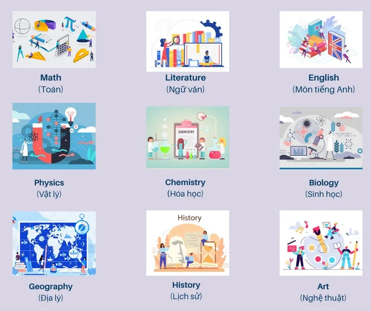 Từ vựng IELTS về chủ đề Education (Giáo dục)