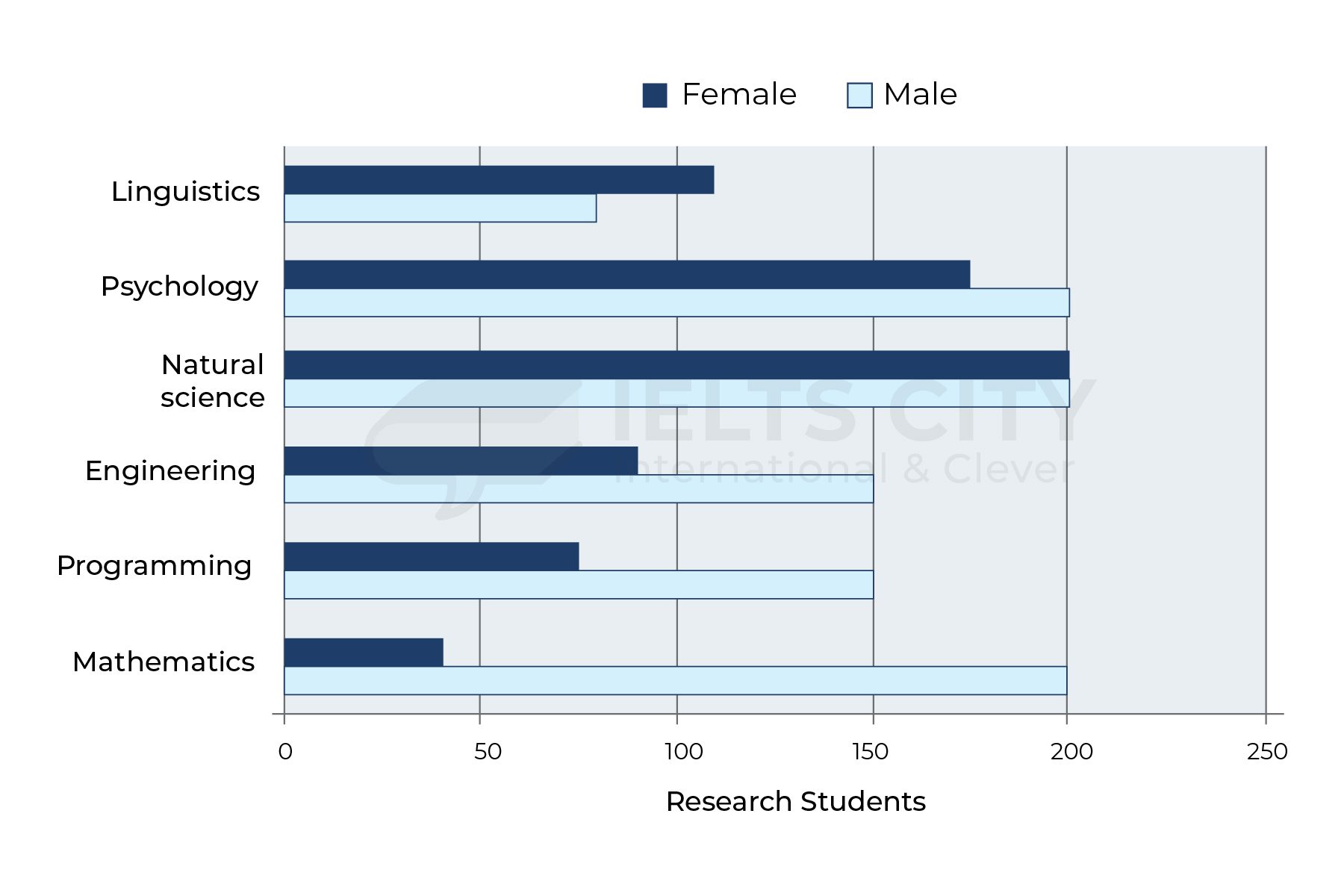 Tổng hợp đề thi IELTS Writing 2023 mới nhất (Kèm bài mẫu)