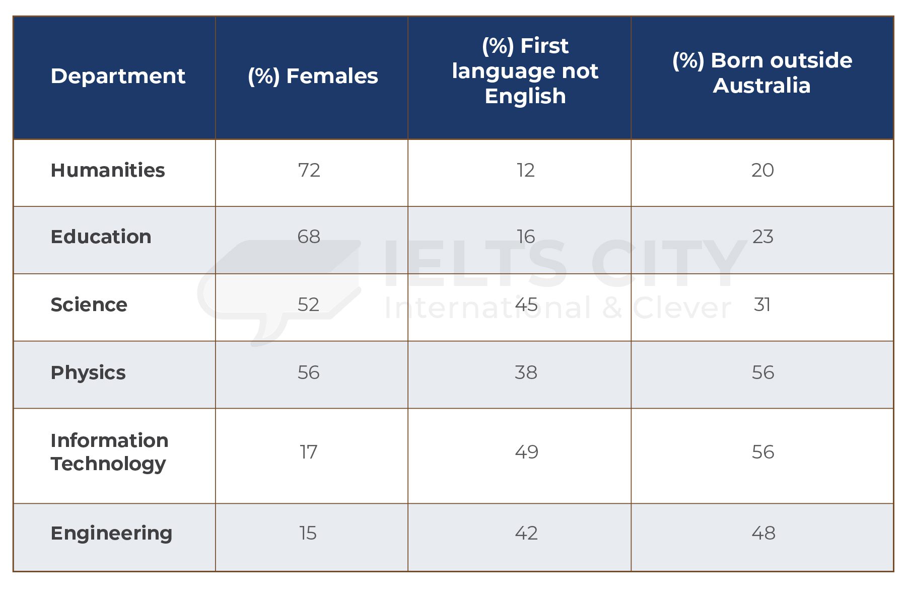 Tổng hợp đề thi IELTS Writing 2023 mới nhất (Kèm bài mẫu)
