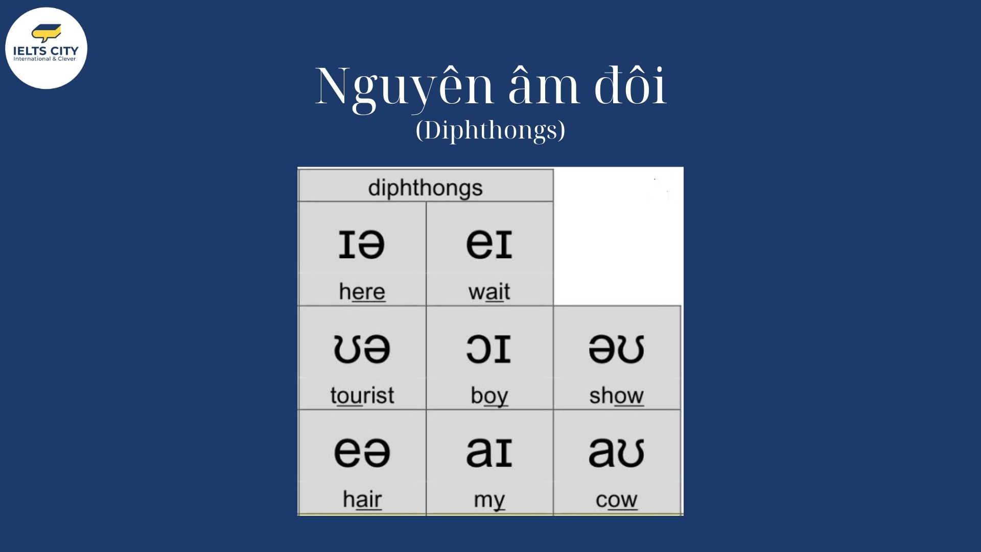 Bảng phiên âm IPA là gì? Cách đọc bảng IPA đơn giản và chuẩn nhất