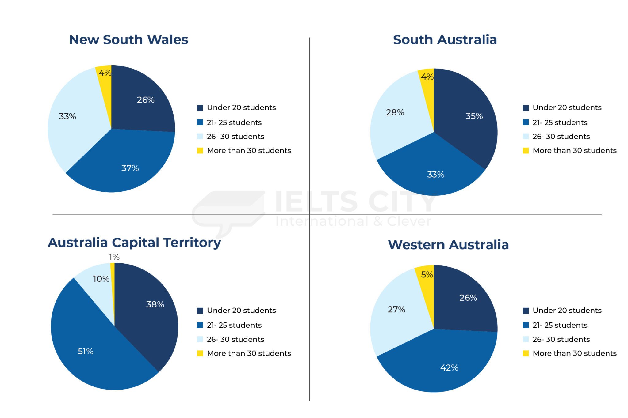 Tổng hợp đề thi IELTS Writing 2023 mới nhất (Kèm bài mẫu)