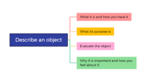 Describe an object - IELTS Speaking Part 2
