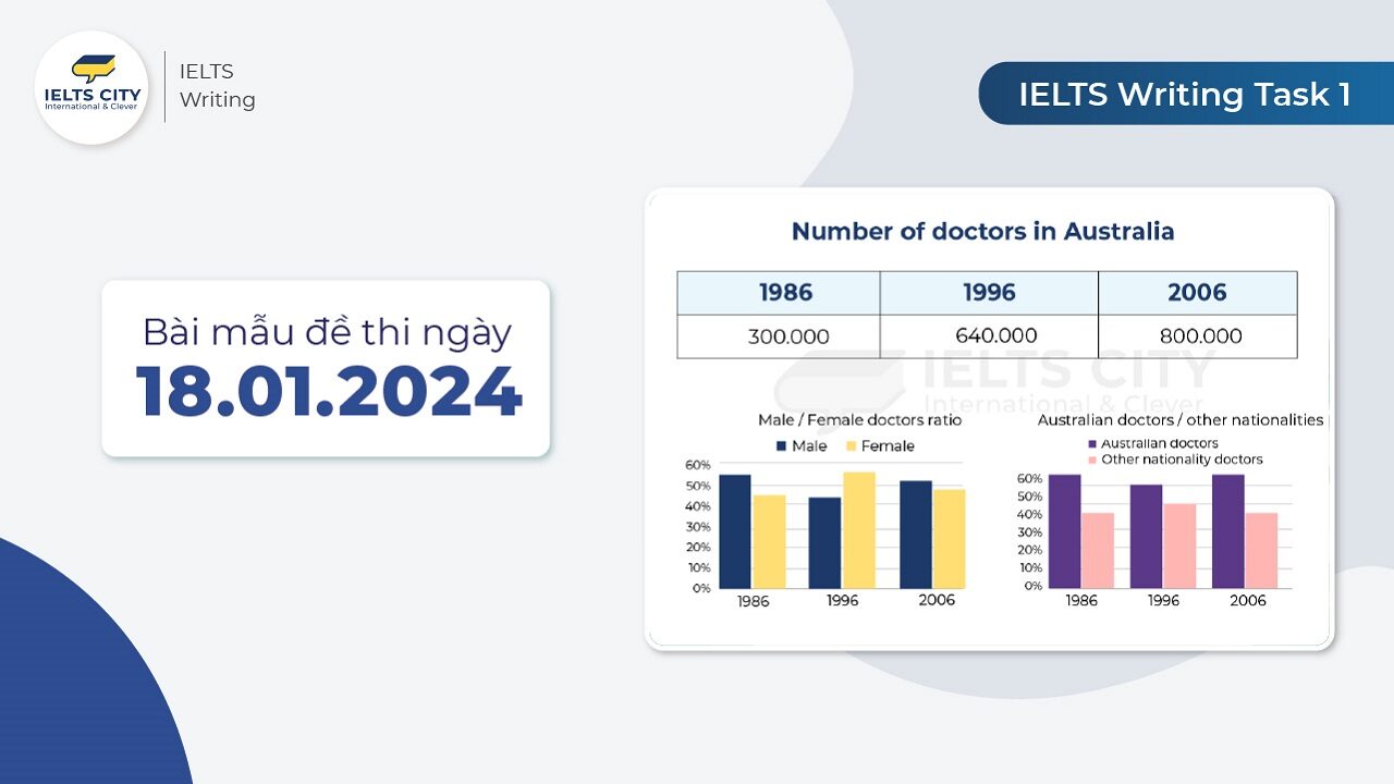 Bài mẫu đề thi IELTS Writing Task 1 ngày 18.01.2024