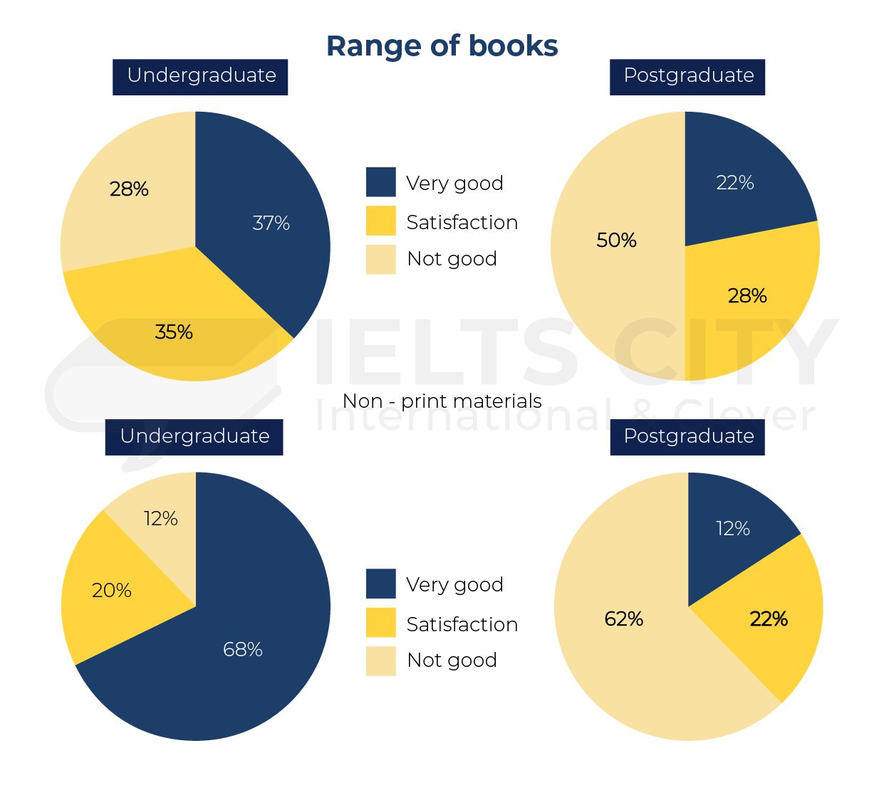 Tổng hợp đề thi IELTS Writing 2024 tại IDP và BC (cập nhật liên tục)