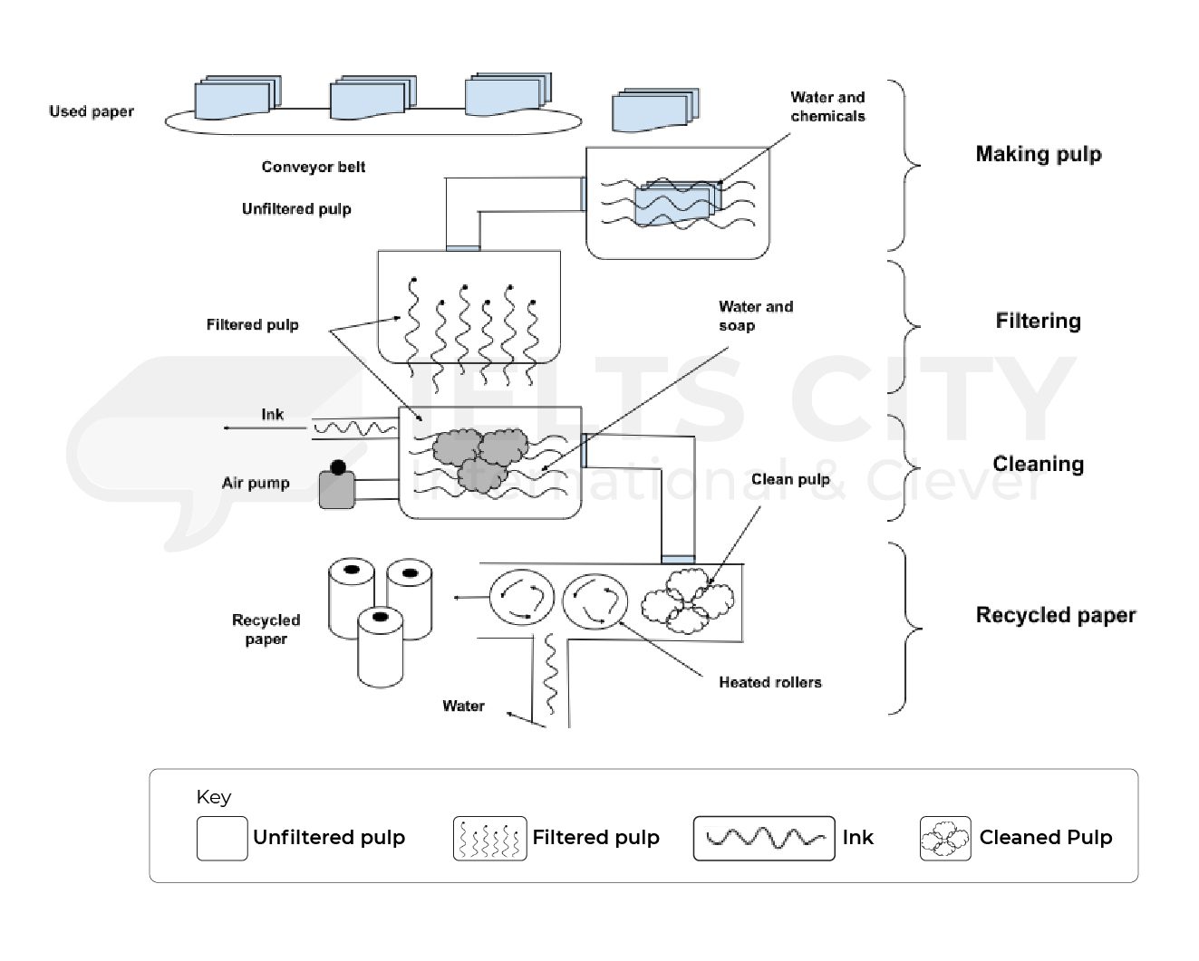 Tổng hợp đề thi IELTS Writing 2024 mới nhất (cập nhật liên tục)