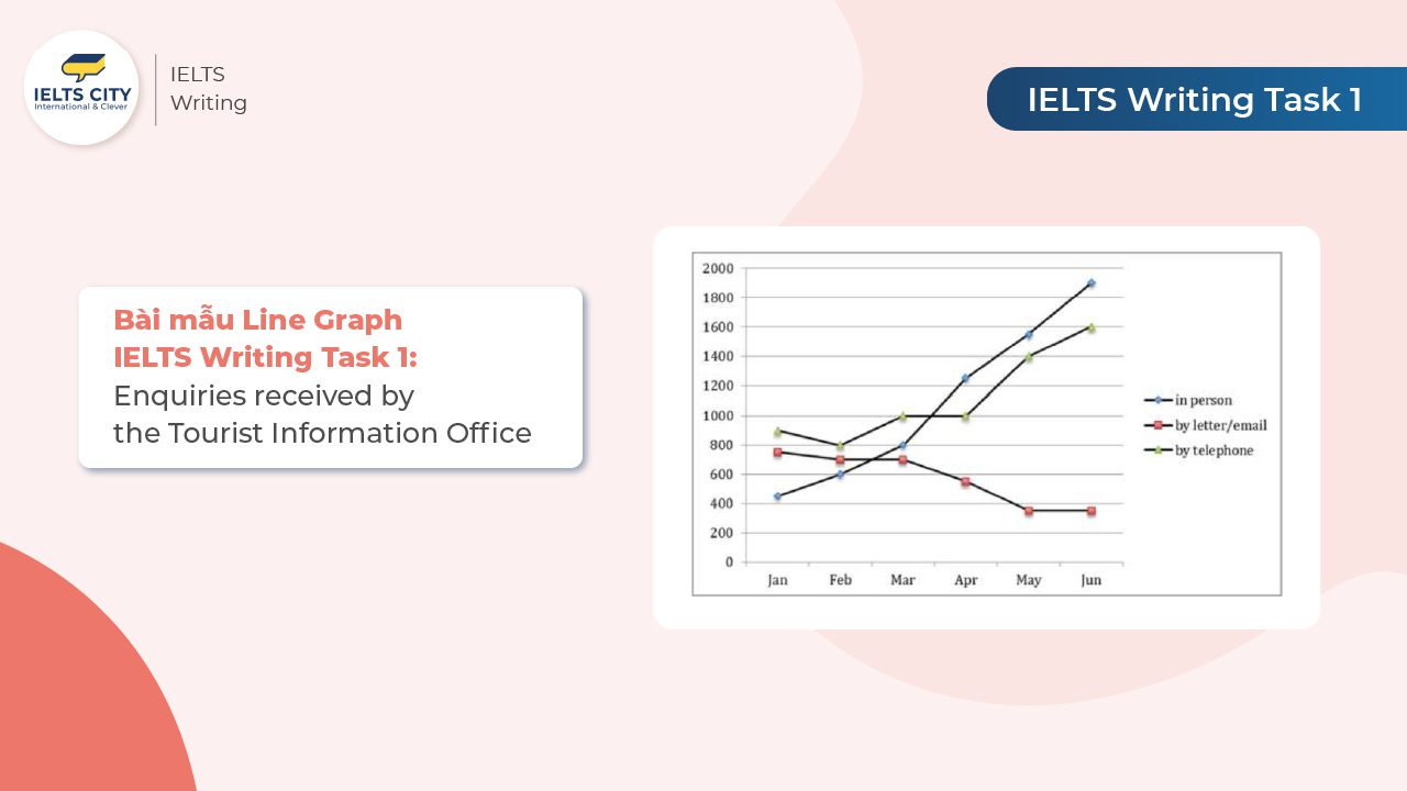 Bài mẫu Line graph: Number of enquiries received by the Tourist ...