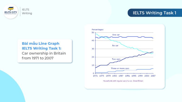 The graph below gives information about car ownership in Britain from ...