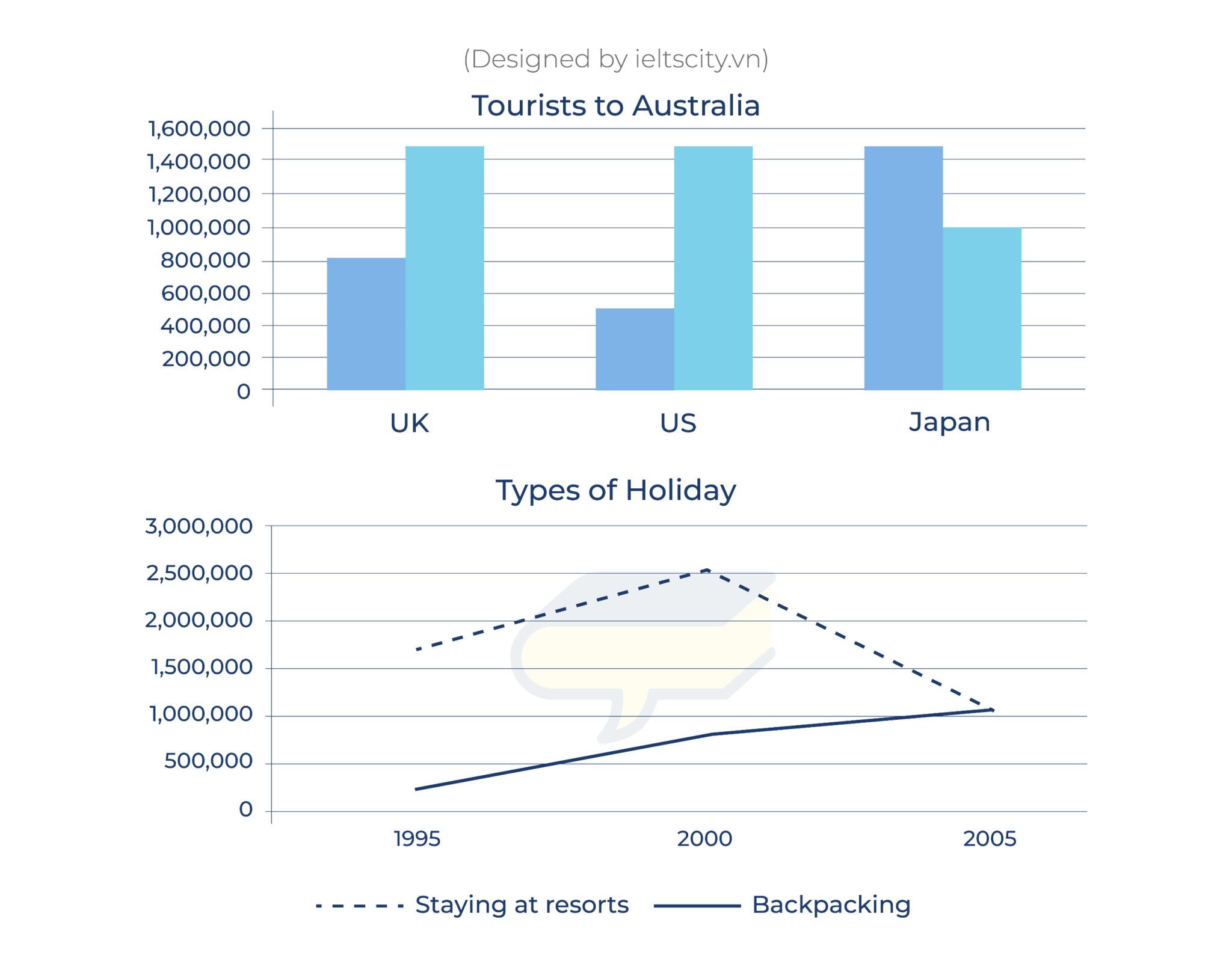 Đề thi IELTS Writing 2024 mới nhất kèm bài mẫu [Update liên tục]