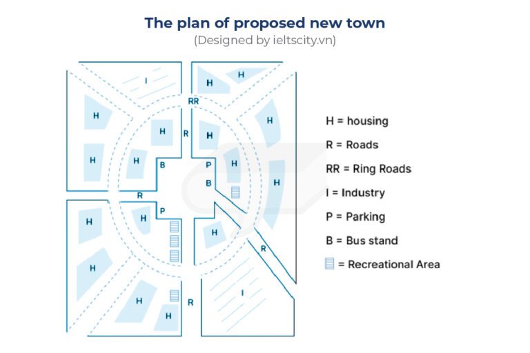 Bộ đề Forecast Writing Quý 3 năm 2024 (Update mới nhất)