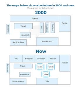 Đề thi IELTS Writing 2024 mới nhất kèm bài mẫu [Update liên tục]