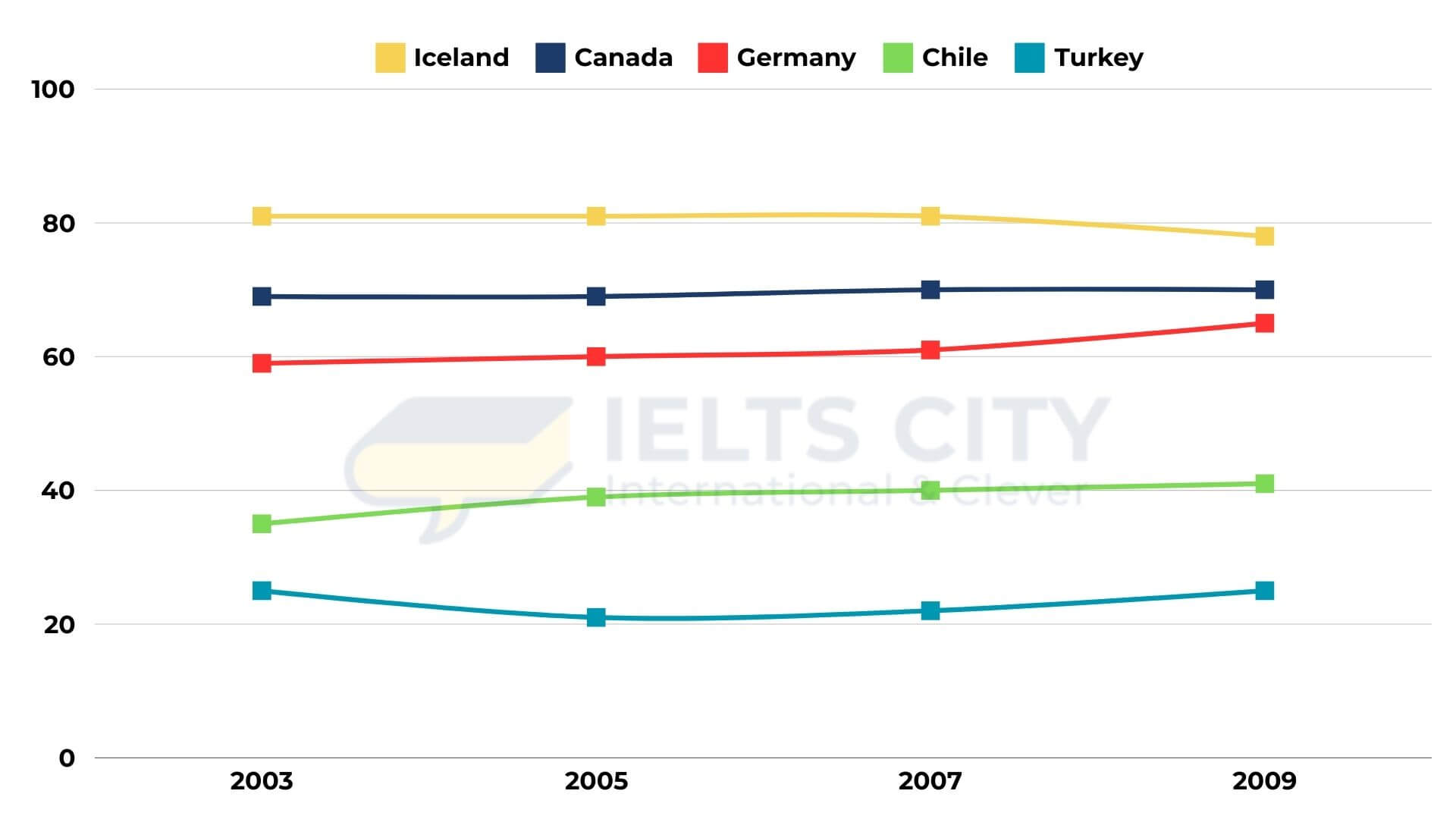 Đề thi IELTS Writing 2025 mới nhất kèm bài mẫu [Update tháng 03.2025]