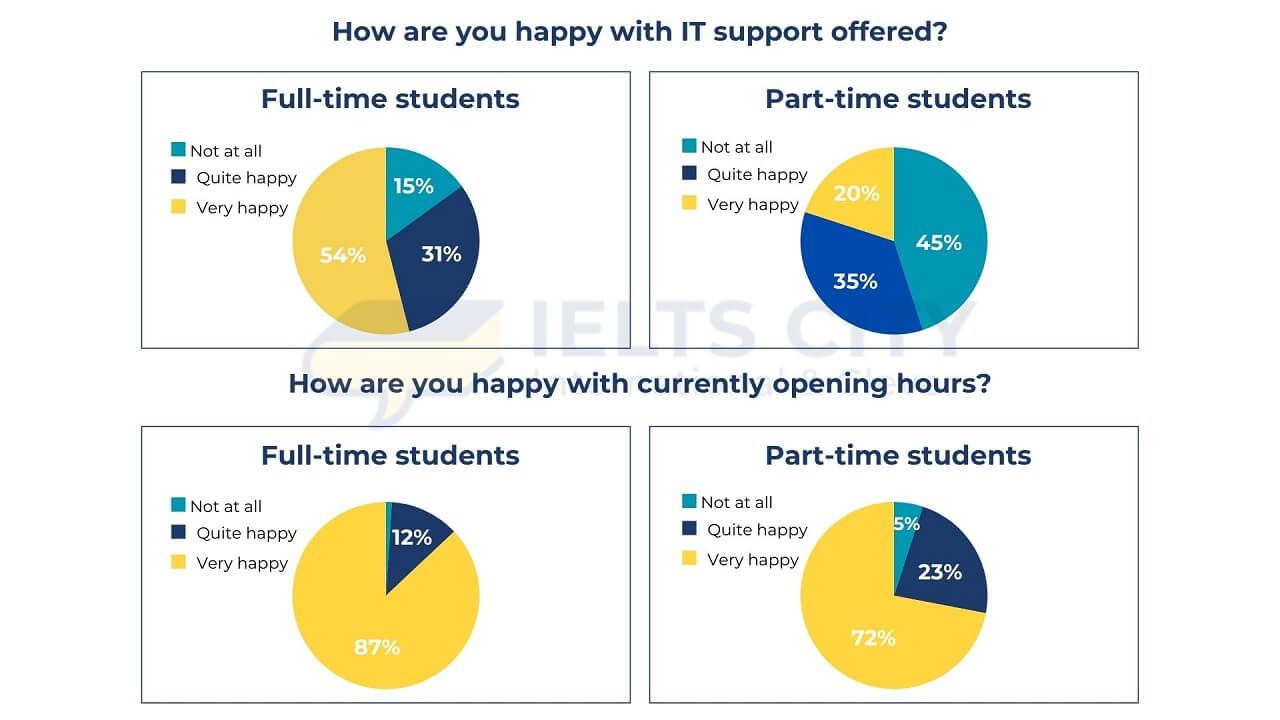 Đề thi IELTS Writing 2025 mới nhất kèm bài mẫu [Update tháng 04.2025]