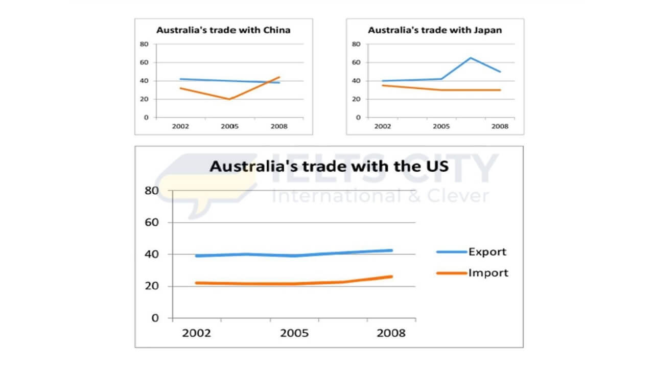 Bài mẫu đề thi IELTS Writing Task 1 ngày 25.02.2025